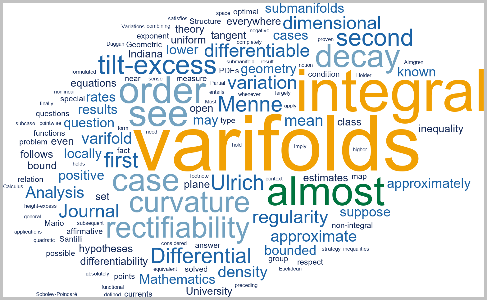 Differential Geometry - Structure almost everywhere of varifolds with ...
